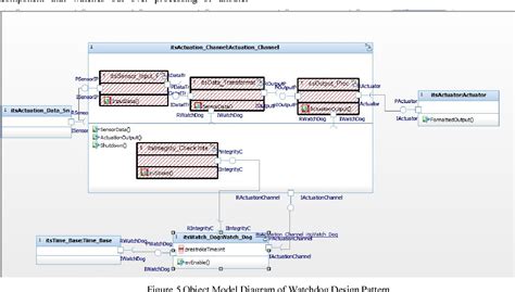 Table 1 From Building Software Architecture Using Architectural Design