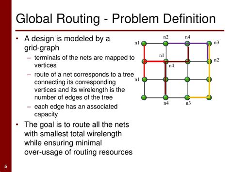 ppt confidentiality preserving integer programming for global routing