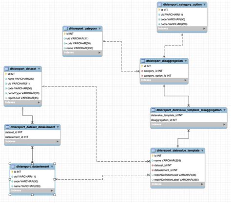 Support Adx Disaggregations With Dhis2 Reporting Module Dhis2