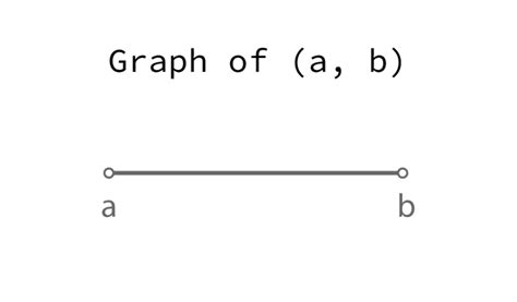 Create And Graph Intervals In R Quantifying Health