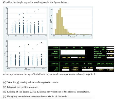 Consider The Simple Regression Results Given In The Chegg