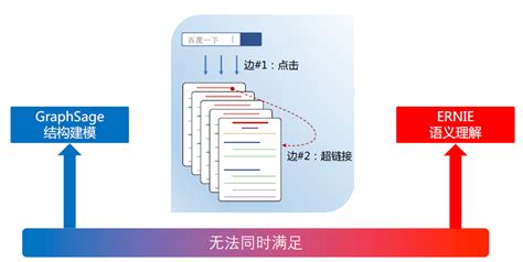 Paddle图神经网络 学习笔记（三） 阿里云开发者社区