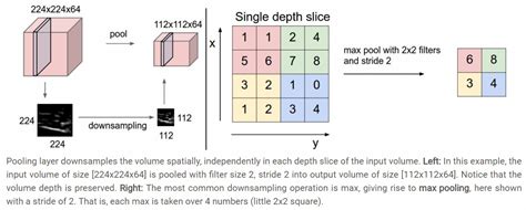 Convolutional Neural Network Home