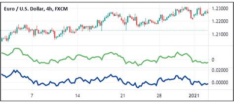 What Is An Ease Of Movement Indicator Understanding Ease Of Movement Indicator Quantstrategy
