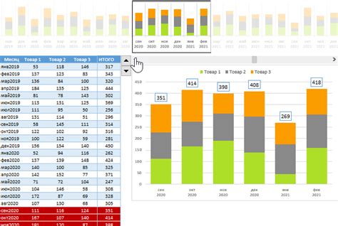 Визуализация ячейки в Excel Word и Excel помощь в работе с программами