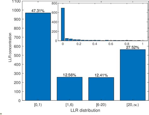 Figure 1 From Design And Analysis Of Polar Codes Based On Piecewise