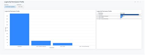 Users Dashboard In Advanced Analytics Bynder Support