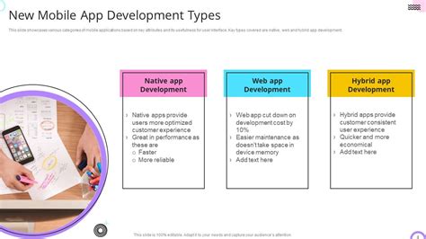 New Mobile App Devlopment Powerpoint PPT Template Bundles Presentation Graphics Presentation