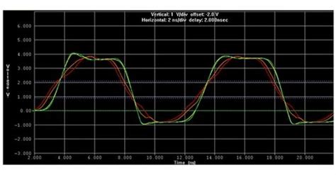 Pcb Designing With Signal Integrity In Hyderabad
