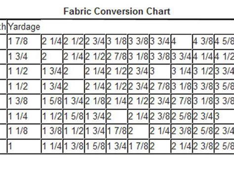 Fabric Conversion Chart Ponasa