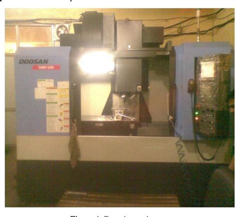 figure 1 from application of taguchi oa array and artificial neural network for optimizing and