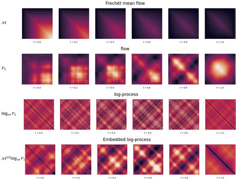 From Top To Bottom The Latent Template Obtained By Mccanns