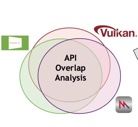 A Unified Graphics Future—how The Khronos Group Intends To Get Us There