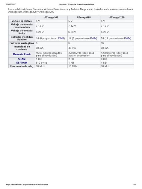 Arduino Wikipedia La Enciclopedia Libre Pdf