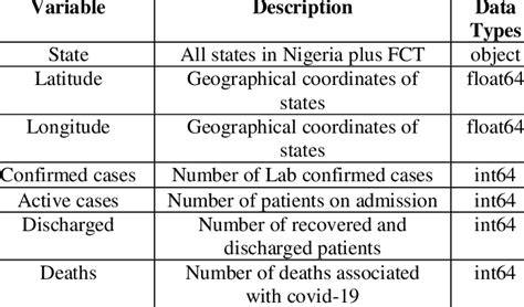 Brief Description Of The Dataset Download Scientific Diagram