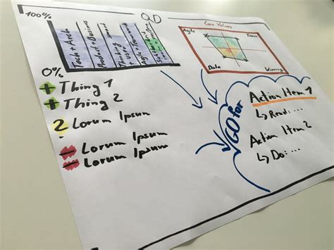 Software Engineer Performance Review