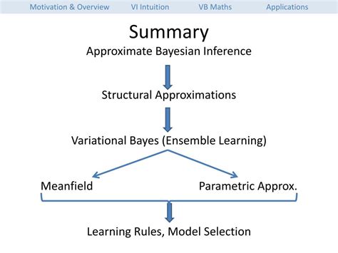 Ppt Approximate Bayesian Inference I Powerpoint Presentation Free