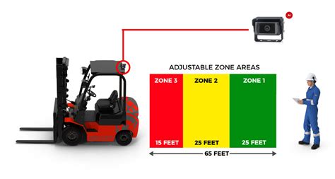 Pedestrian And Vehicle Ai Detection With Pro Active Warning Panacea