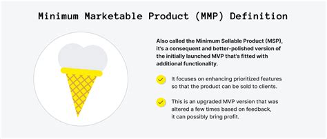 What Is A Minimum Lovable Product Mlp Mvp Vs Mlp Vs Mmp
