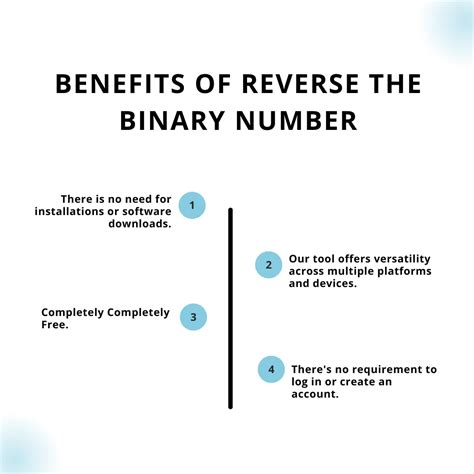 Reverse Binary Number Decode The Bits