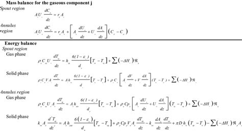 Mathematical Formulation Download Table