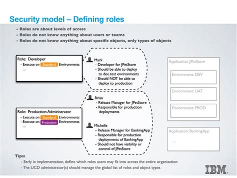 Securing The Automation Of Application Deployment With Urbancode Deploy Ppt