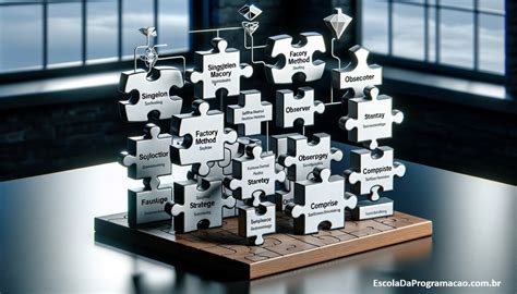 Design Patterns Em Desenvolvimento De Software Guia Completo Para Programadores