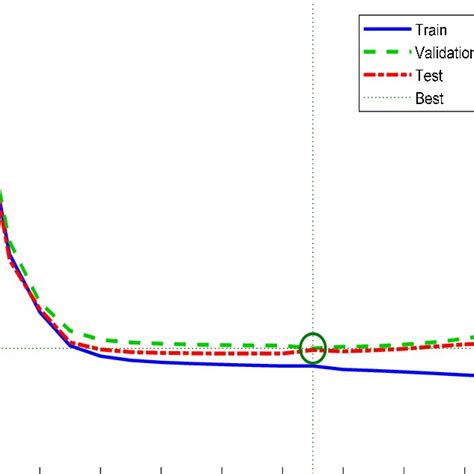 Nn Training Performance 62 Second Scenario Nn Used To Adjust The