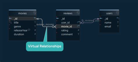 Mongodb Relationships Embedded Vs Referenced Tutorial 2025
