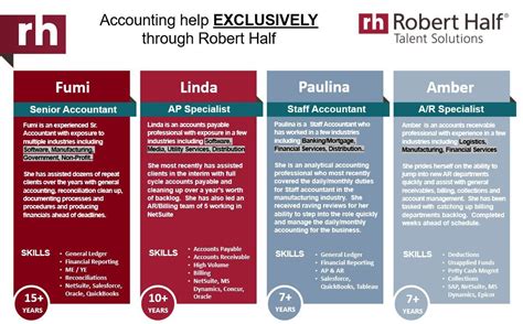 Looking To Start A New Project How About Bolster Up Your Accounting Staff For Q2 Happy To