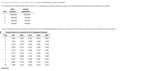 Solved Net Present Value Method Internal Rate Of Return