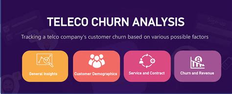 Analyzing Customer Churn In A Fictional Telco Company Insights And