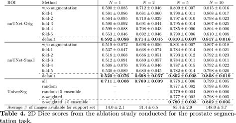 Table 4 From Empirical Analysis Of A Segmentation Foundation Model In