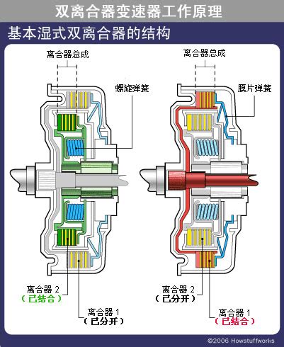 多片离合器 牙嵌式离合器 离合器压盘 大山谷图库