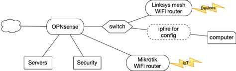 Basic Setup Reaches Internet Via VPN Not Otherwise Getting Started With IPFire IPFire Community