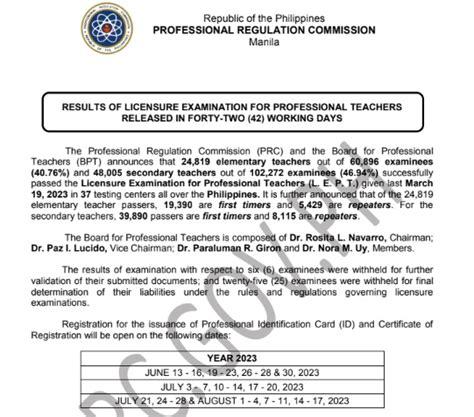 Ph Let Result 2023 Prc Let September Results Secondary And Elementary Exam List Of Passers