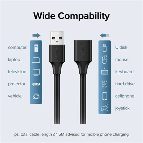 Ugreen Usb 20 Male To Female Extension Cable Sweetloot Pc