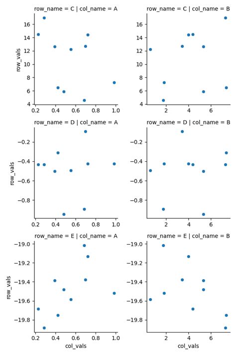 Python Scatterplot Matrix Input Vs Output Stack Overflow