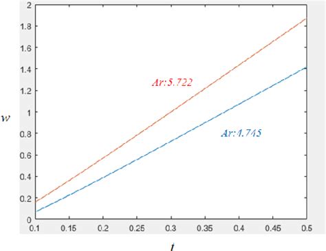 Figure 2 From Theoretical Study On Predicting The Performance Of Steam Ejector By Analogy Method