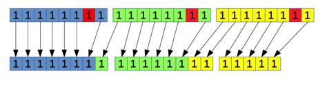 C Remove Nth Bit From Buffer And Shift The Rest Stack Overflow