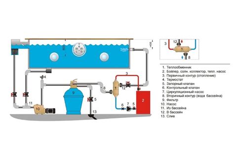 Использование бассейна зимой Возможно ли это