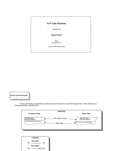Sap Tables Pdf Debits And Credits Business