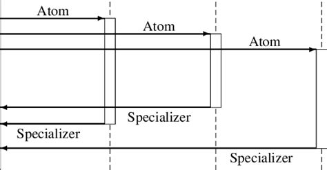 A Parallel Processing Framework Download Scientific Diagram