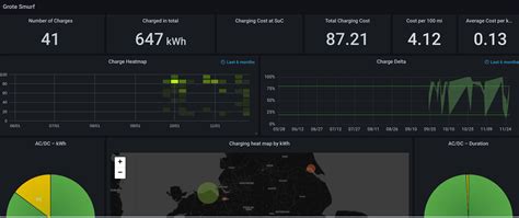Cost Per Km Incorrect · Issue 3000 · Teslamate Orgteslamate · Github
