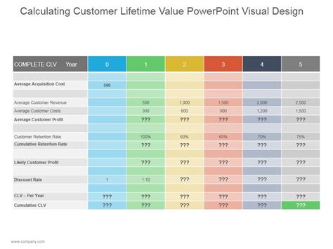 Calculating Customer Lifetime Value Ppt Powerpoint Presentation