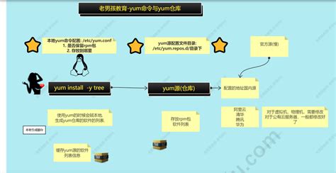 Linux软件包管理 Wh459086748 博客园