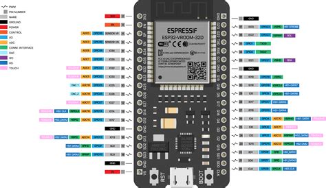 Ардуино Описание Gpio
