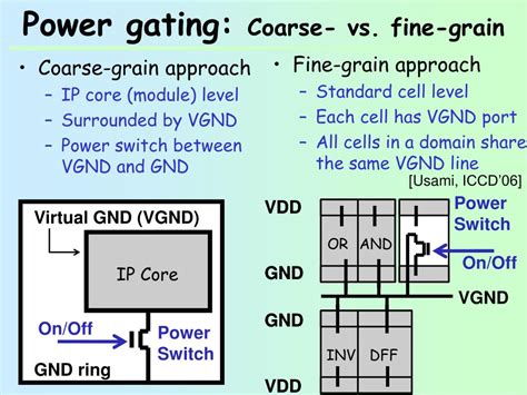Ppt Ultra Fine Grained Run Time Power Gating Of On Chip Routers For