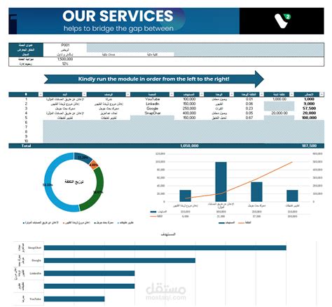 Module Form Dashboard Automation Microsoft Excel مستقل