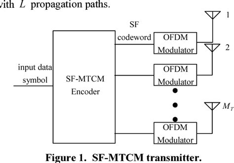 Codeine Phosphate 2 Mg Ml Guaifenesin 20 Mg Ml Oral Solution Semantic Scholar